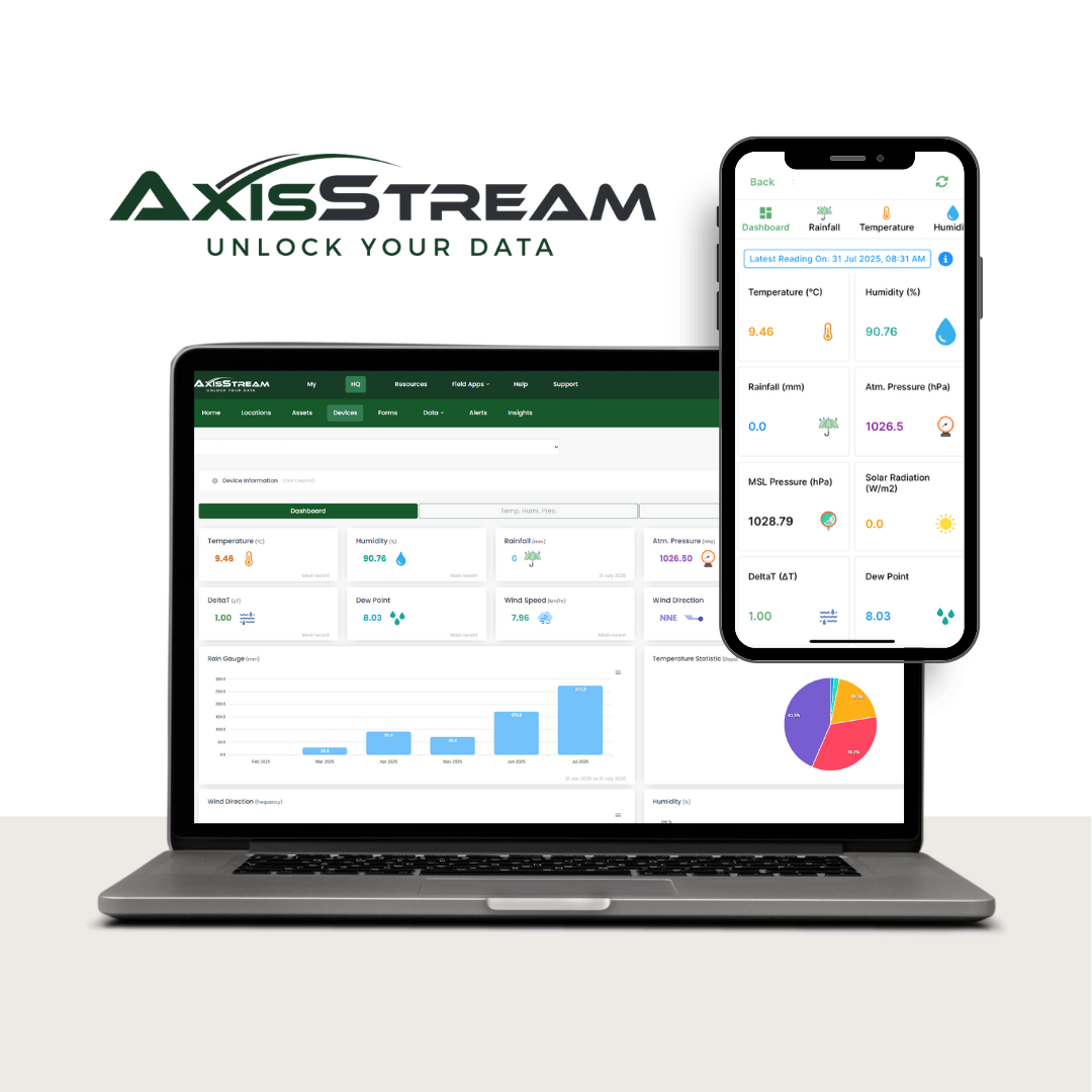 Message Handling & Dashboard Subscription - 12 Months – AxisTech Devices
