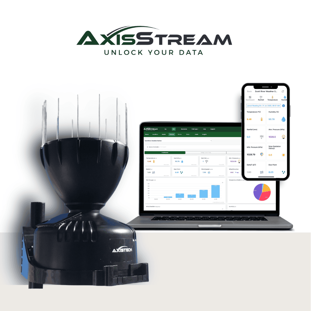 Rain Gauge – AxisTech Devices